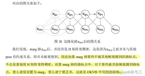 vins 详解