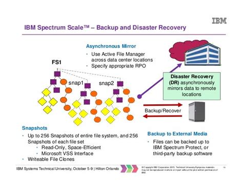 ibm spectrum scale for file and object storage