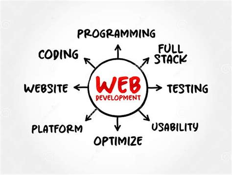 Web Development Work Involved In Developing A Website For The