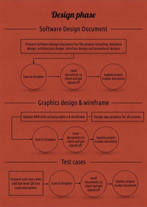 Process Methodology Pdf