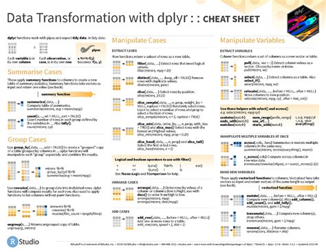 Data Transformation Cheatsheet Summarise Cases Use Rowwisedata