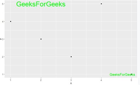 将文本添加到 R 中的 Ggplot2 绘图 码农参考