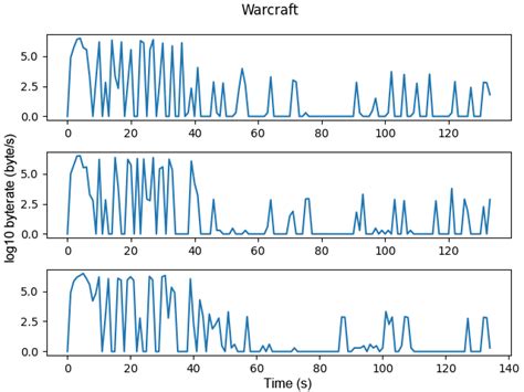 Example Brss For Encrypted Video Streams With Different Titles V1 4 Download Scientific