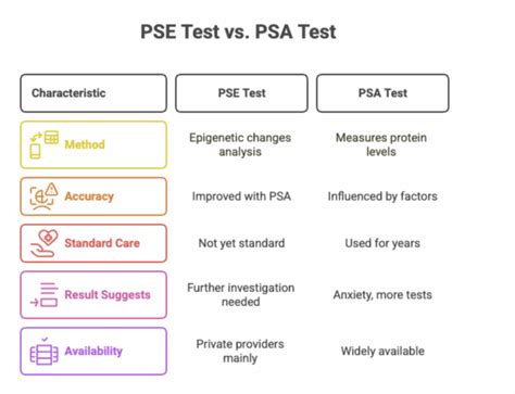 What Is A PSE Test The Focal Therapy Clinic