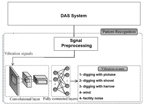Deep Learning For Optical Sensor Applications A Review