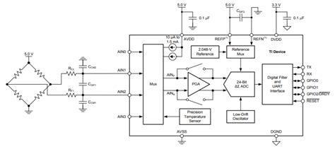 ADS U Unable Do Communicate With The Chip Data Converters Forum Data Converters TI