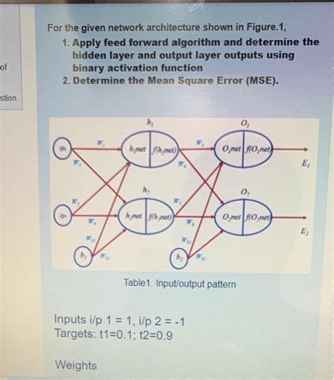 Solved For The Given Network Architecture Shown In Figure Chegg