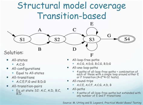 Functional UI A Model Based Approach