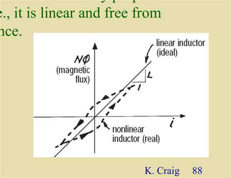 Figure 27 Electrical System Modeling Electrical System