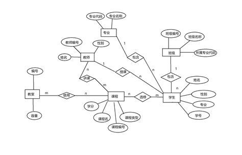 数据库原理课程设计——高校教务管理系统高校教学管理系统数据库设计 Csdn博客