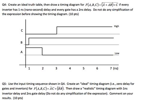 Solved Create An Ideal Truth Table Then Draw A Timing