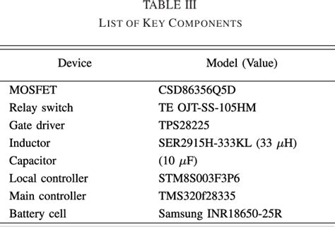 Table Iii From A Novel Modular Reconfigurable Battery Energy Storage