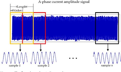 Figure 1 From Motor Bearing Fault Diagnosis Based On Current Signal