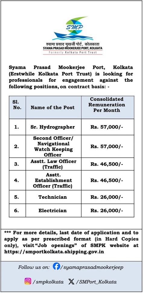 Syama Prasad Mookerjee Port Kolkata Intends To Engage Professionals