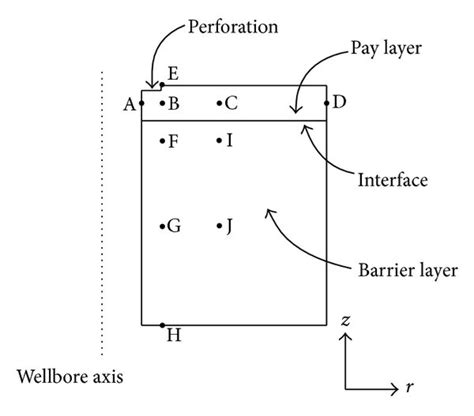 the computational model a meridian plane download scientific diagram