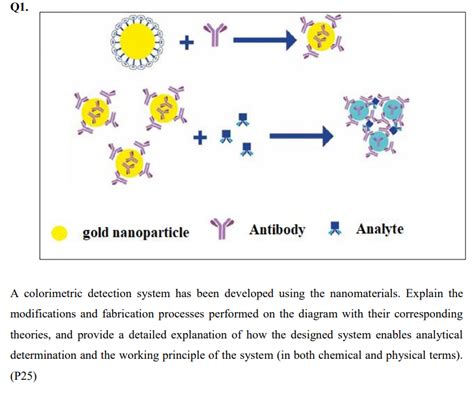 Solved A Colorimetric Detection System Has Been Developed