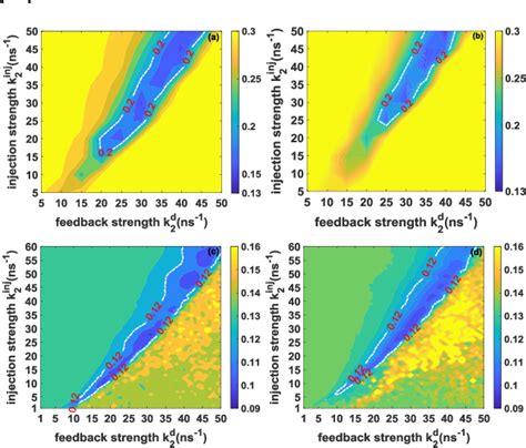 Figure 1 From Performance Enhancement Of A Delay Based Reservoir