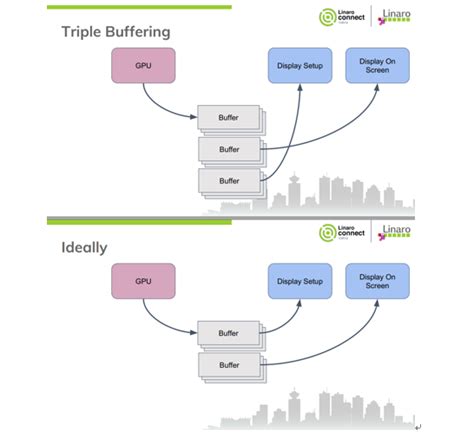 自上而下解读android显示流程（中上） 知乎