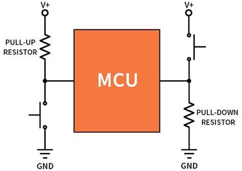 Why Are Pull Up And Pull Down Resistors Used CircuitBread