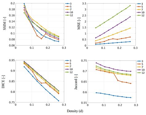 Novel Hybrid Optimized Clustering Schemes With Genetic Algorithm And Pso For Segmentation And