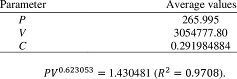 the average parameter values of actual data for the period 2013 2014