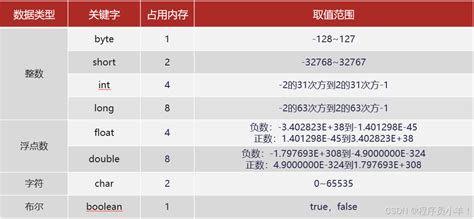 Java教程:入门基础【十万字详解】java编程十万字 Csdn博客 Java教程:入门基础【十万字详解】java编程十万字 Csdn博客
