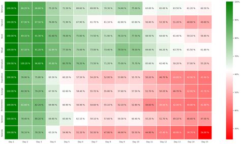 826 Best Heatmap Images On Pholder Soccer Dot A2 And Pics