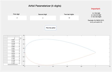 github anasselhoud airfoil shape optimization an airfoil shape