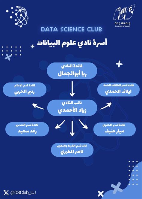 🌟 Meet The New Team Of The Data Science Club 🌟 We Are Excited To Announce The Exceptional Team
