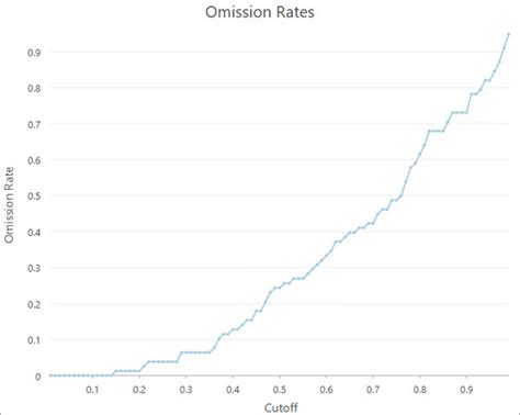 How Presence Only Prediction Maxent Works—arcgis Pro Documentation