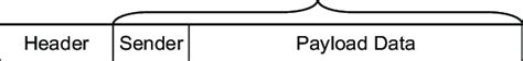 Pvfs Pm Packet Format Download Scientific Diagram