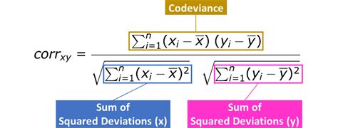 Pearson Correlation Formula