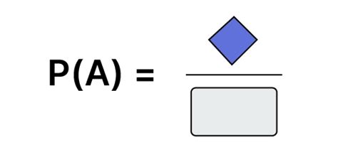 visual proof of bayes theorem understand it without equations