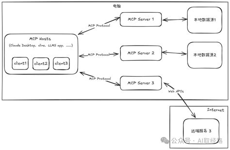 Model Context Protocol（mcp）详解和开发教程 Csdn博客