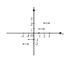 Doubt Solutions Maths Science CBSE NCERT IIT JEE NEET