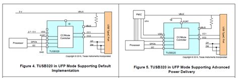 How To Detect The Current Capability Of A Usb Upstream Port Or Charger