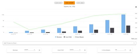 TIKR The Stop Platform To Do All Your Stock Market Research On