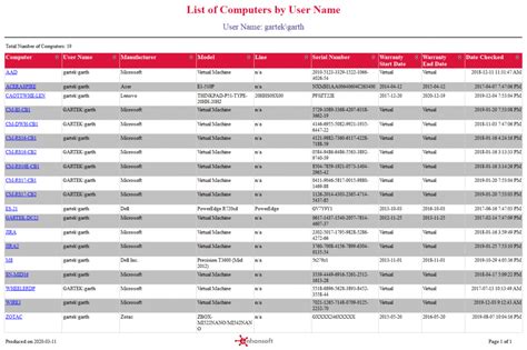 All Computer Courses Name List Best Computer Courses List Job Oriented All Basic The