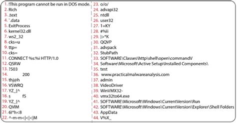 learning to rank strings output for speedier malware analysis mandiant