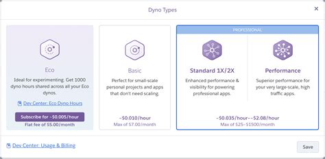 Test And Deploy Containerized Pytorch Models To Heroku Circleci