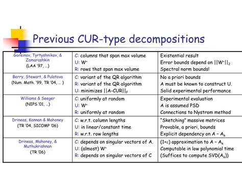 Ppt Cur Matrix Decompositions For Improved Data Analysis Powerpoint