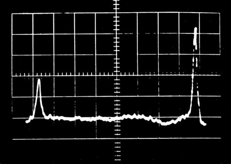 Example Of Oscilloscope Trace Showing The Energy Spectrum Obtained With Download Scientific