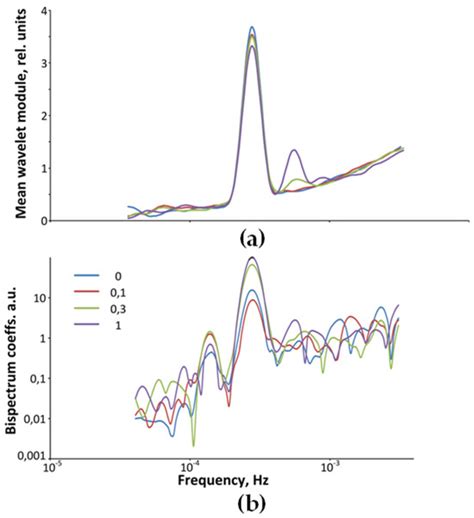 Mathematical And Computational Applications An Open Access Journal From Mdpi