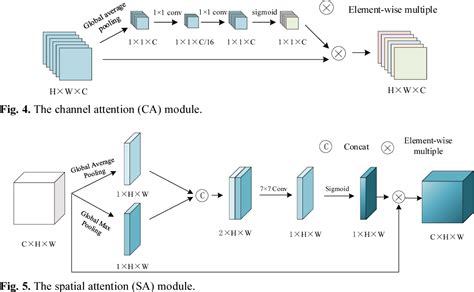 Figure 1 From Real Scene Text Image Super Resolution Based On Multi