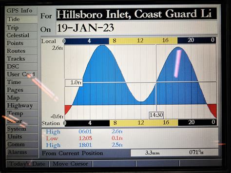 Garmin GPSMAP C Multifunction Color Chartplotter Tested Max Marine Electronics