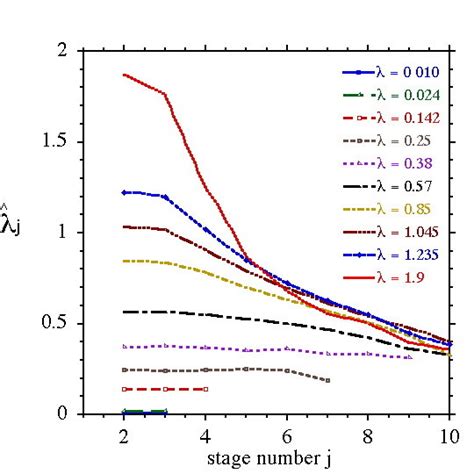 Probability Distributions Of Number Of Line Outages From OPA Model For Download Scientific