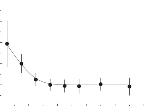 The One Dimensional Correlation Function Сq Given In 1 For