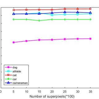 Relationship Between K Value And Accuracy Diagram Download Scientific Diagram