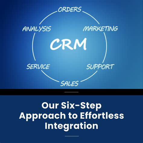 Custom Integration Services Api Integration Company Experts Alyne