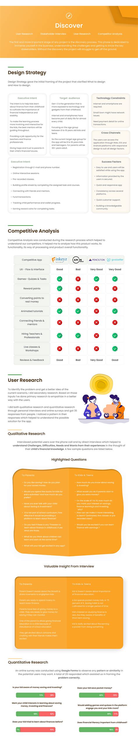 Finance App UX Case Study On Behance